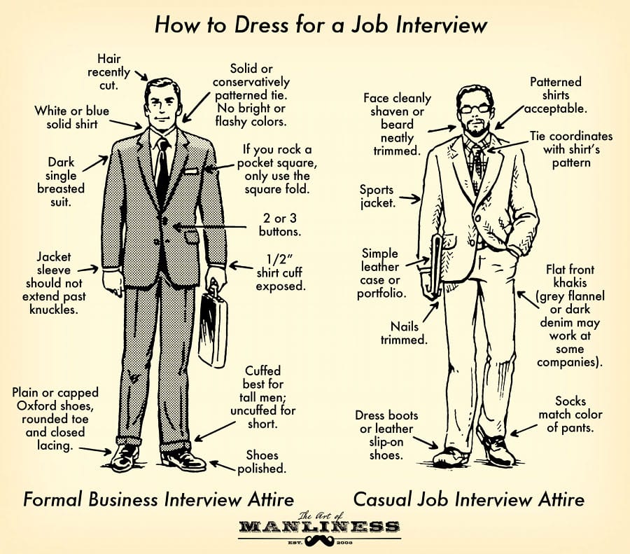 Best Collection of Job Interview Outfits /Tips For Men Best Collection of Job Interview Outfits /Tips For Men