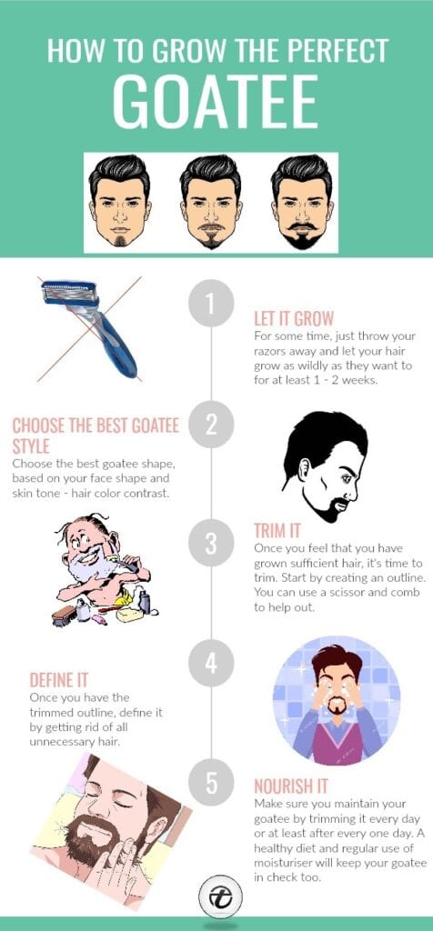 50 Popular Goatee Styles for Different Face