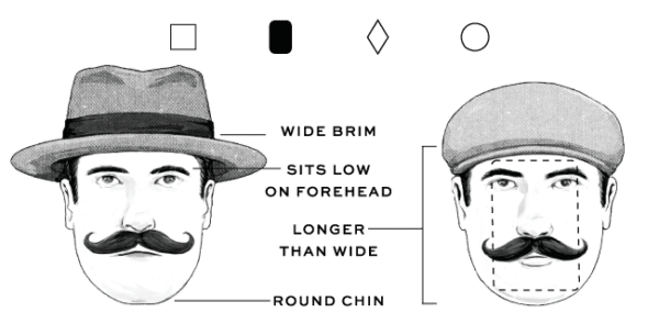 15 Men Outfits with Hats with Styling Tips