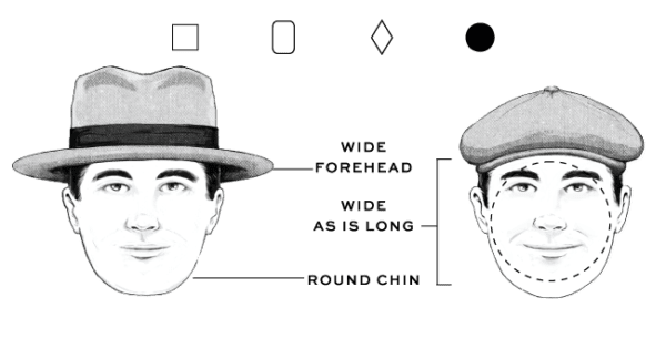 15 Men Outfits with Hats with Styling Tips